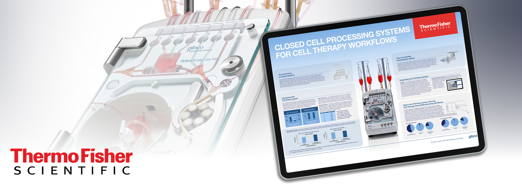 Closed Cell Processing Systems For Cell Therapy Workflows 7423